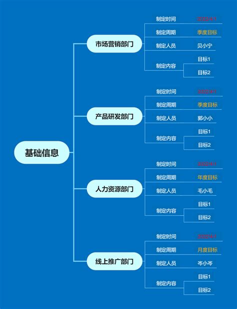 Okr目标制定思维导图 迅捷流程图制作软件官网