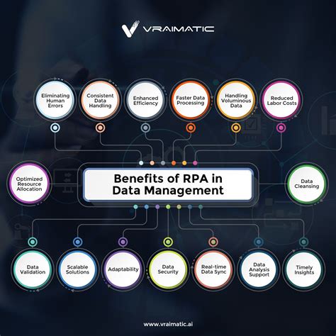 Boost Your Data Management With Vraimatics Rpa Solutions Vraimatic