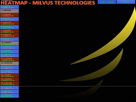 Heatmap Scanner Free Download Trading Indicator For Metatrader 4