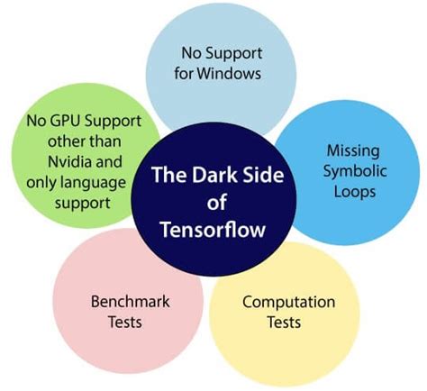 Object Detection Tutorial In Tensorflow Learnovita