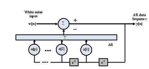 ar model representation download scientific diagram