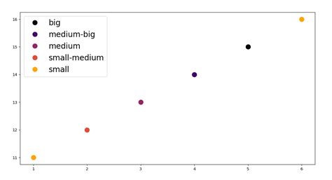 Python Custom Ordered Mapping Of String Labels To Colors In