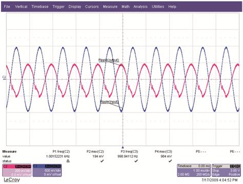 Lm1117 Ldo Linear Voltage Regulator Design Guide Onelectrontech