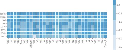 Generating Synthetic Tabular Data With Gans — Part 2 By Fabiana