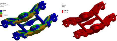 structural strength and fatigue life calculation of y32 bogie frame by