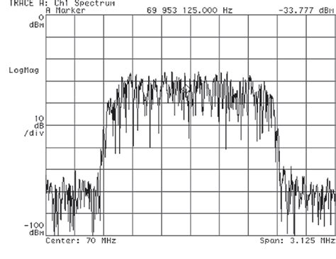 Figure 1 From Keysight Technologies Testing And Troubleshooting Digital