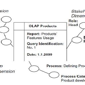 Basic Fact Schema Of KM Download Scientific Diagram