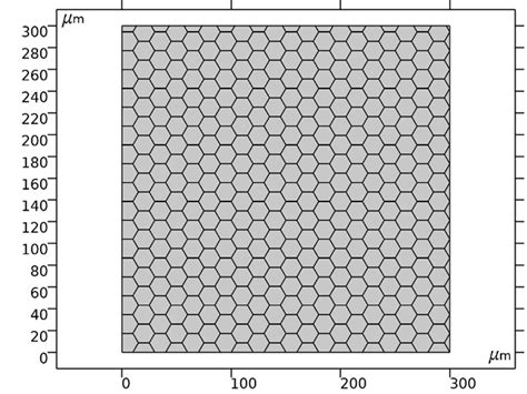 cross section 2d simulation diagram download scientific diagram
