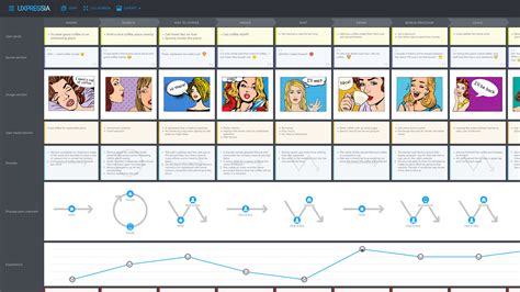Customer Journey Map Ux Kotipunch