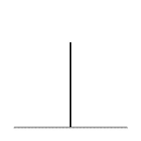 The Basic Steps For Computing The Histogram Of Invariant Gradients Are Download Scientific