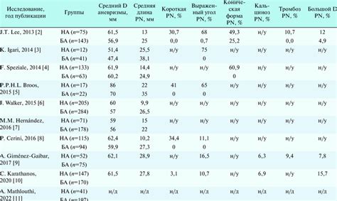 Anatomical Characteristics Of Patients Download Scientific Diagram
