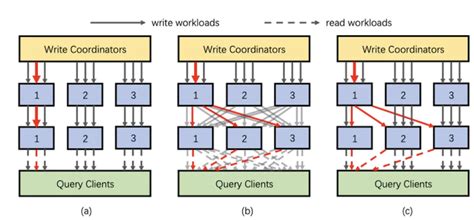 Dynamic Secondary Hashing Ken Wagatsumas Homepage