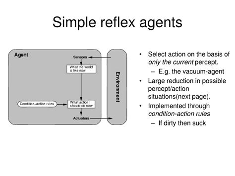 Ppt Intelligent Agents Powerpoint Presentation Free Download Id4452934