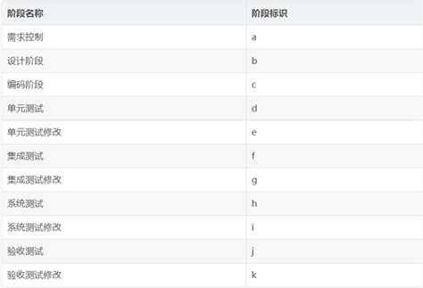 软件、硬件版本号命名规范 知乎