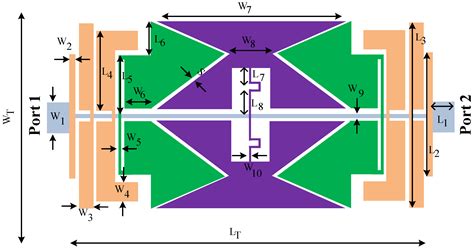 A Fast Surrogate Model Based Algorithm Using Multilayer Perceptron Neural Networks For Microwave