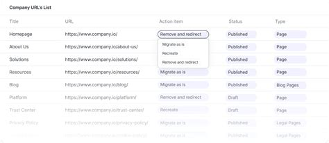 Content Migration For Wordpress Websites