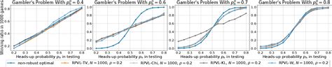 Figure 2 From Improved Sample Complexity Bounds For Distributionally