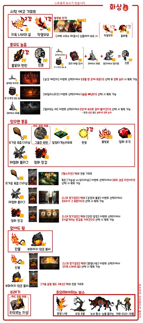 거던 에깊표선택지 포함흑운회 에깊 추가 림버스 컴퍼니 마이너 갤러리