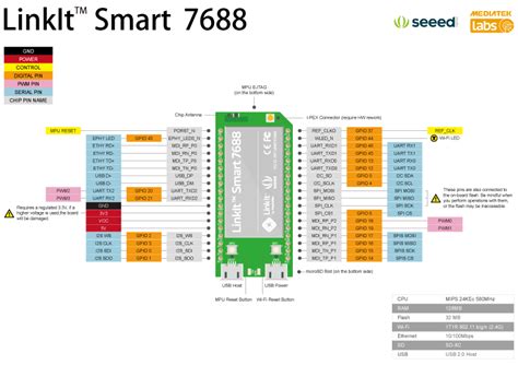 working with the linkit smart 7688 protological