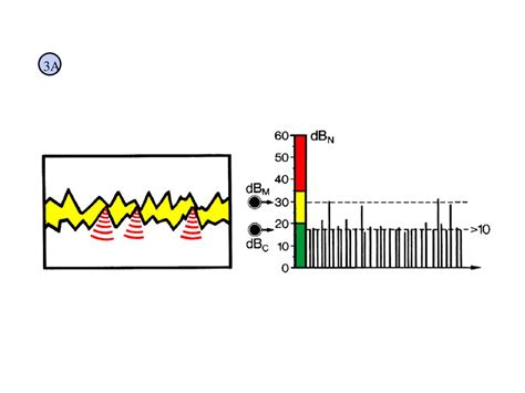 Shock Pulse Method At Doris Bourquin Blog