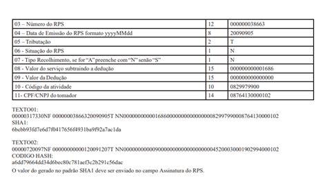 Edocs Nfs E Dsf 1206 Assinatura Do Rps Incorreta Codigo Hash Gerado Para O Campo
