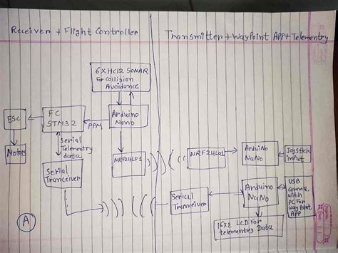 Feasibility Of Idea For Diy Quadcopter General Guidance Arduino Forum
