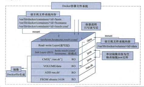 docker部署项目 yessir 博客园