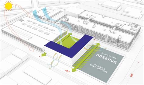Cca Master Plan Courtyard Massing Jensen Architects
