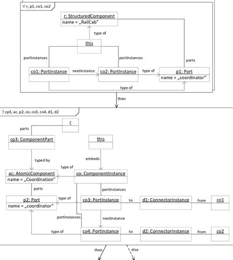 Example Of An Universal SDD Download Scientific Diagram