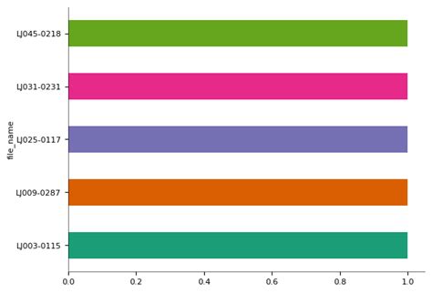 How To Calculate Ctc Loss Of Dl Model In Pytorch Liberian Geek