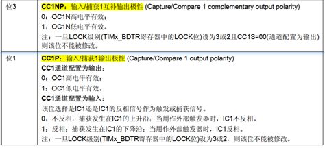 高级定时器实例 Pwm互补输出与刹车功能定时器刹车功能 Csdn博客