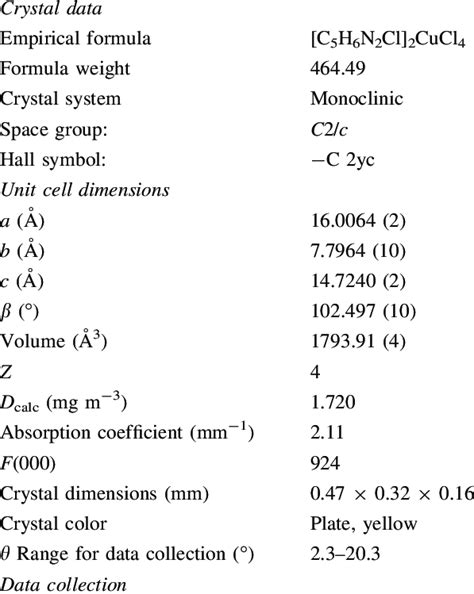 Summary Of Crystal Data Intensity Measurements And Refined Parameters Download Table