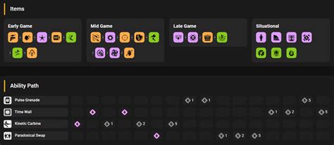 Deadlock Paradox Build Guide For Deadlock Deadlock By Overlay Tacter