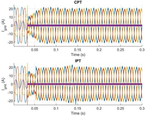 Energies Free Full Text Embedded Fpga Controllers For Current Compensation Based On Modern