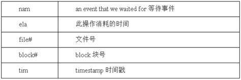 Oracle的10046事件详解 墨天轮