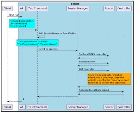 Engine Improve Test Command · Issue 17232 · Wazuhwazuh · Github