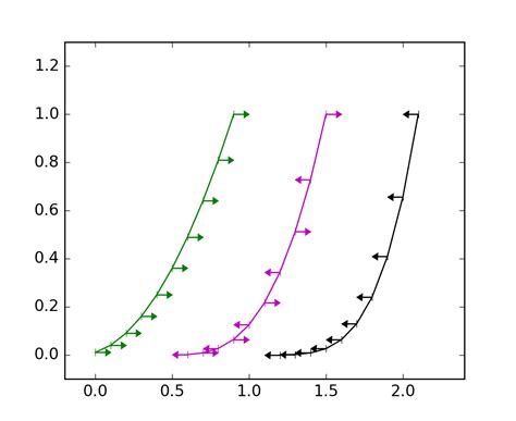 Pylab Examples Example Code Errorbar Limits Py — Matplotlib 1 5 1 Documentation