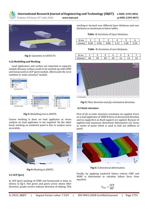 Method For Optimization Of Composite Sandwich Structure Using Artificial Neural Network Pdf