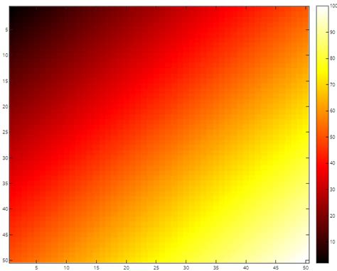 plotly graphing library for matlab® in matlab
