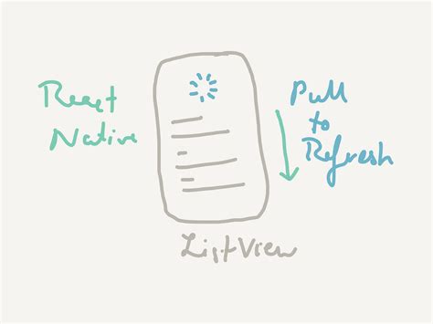 Pull To Refresh In React Native Im Building An App To Share Notes