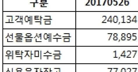 표 증시자금현황 29일