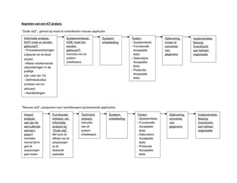 Begroten Van Een Ict Project Ppt