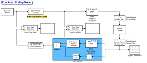 Calculate And Specify Receive Delay For Error Rate Block Matlab
