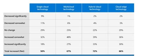 Top 7 Workload Automation Tools Of 2023 Vendor Benchmark