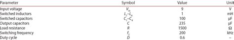 converter parameters in ccm operation download table