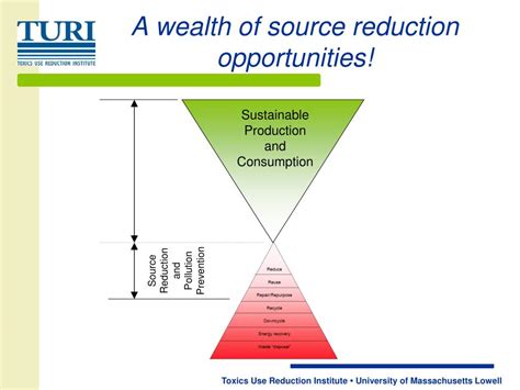 Ppt Where In The Hierarchy Is Source Reduction Powerpoint