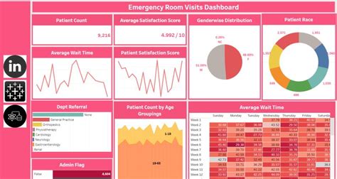 Meeta Ramaiya On Linkedin Dataanalytics Tableau Datavisualization