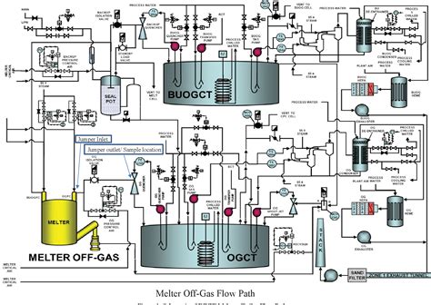 Figure 1 From Characterization Of Dwpf Melter Primary Off Gas Line