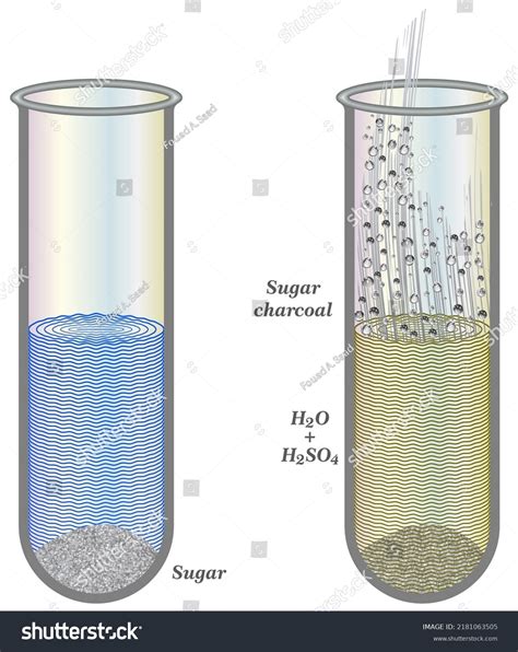 Exothermic Reaction In A Test Tube
