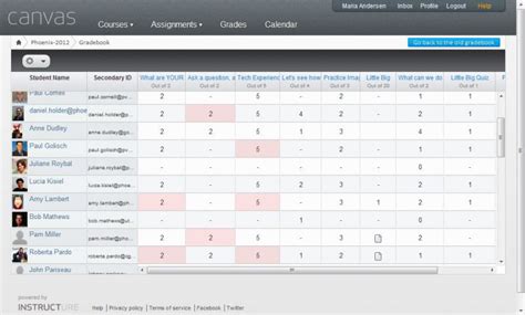 Canvas Gradebook Hanky Time Busynessgirl